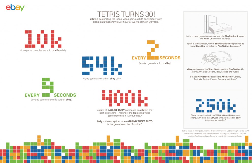 Tetris Turns 30 – eBay Releases Global Video Game Data - Impulse Gamer
