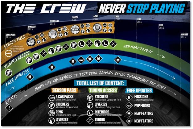 UBISOFT® DETAILS THE CREW™ LIVE CONTENT - Impulse Gamer
