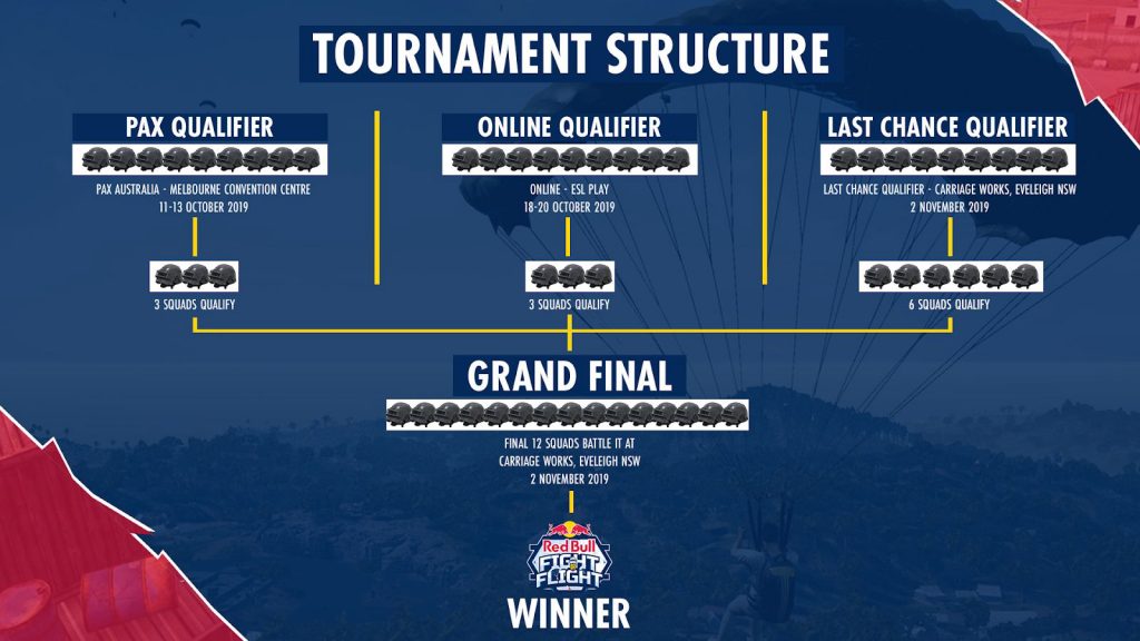 Calling all PUBG gamers to squad up and load up for Red Bull Fight or ...