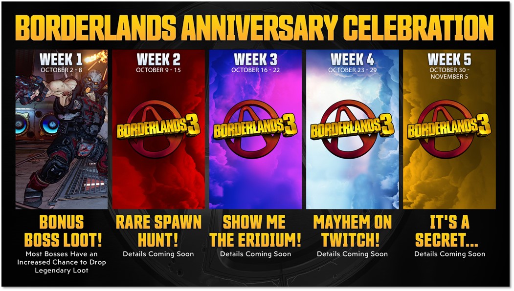 Borderlands - Anniversary celebration - Impulse Gamer