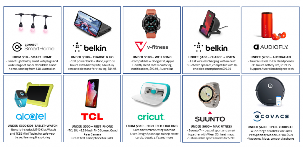 Gift Guide | More Tech gift ideas for everyone on your list #XMAS ...