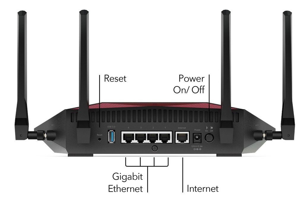 NETGEAR XR1000 NIGHTHAWK GAMING ROUTER REVIEW - Impulse Gamer