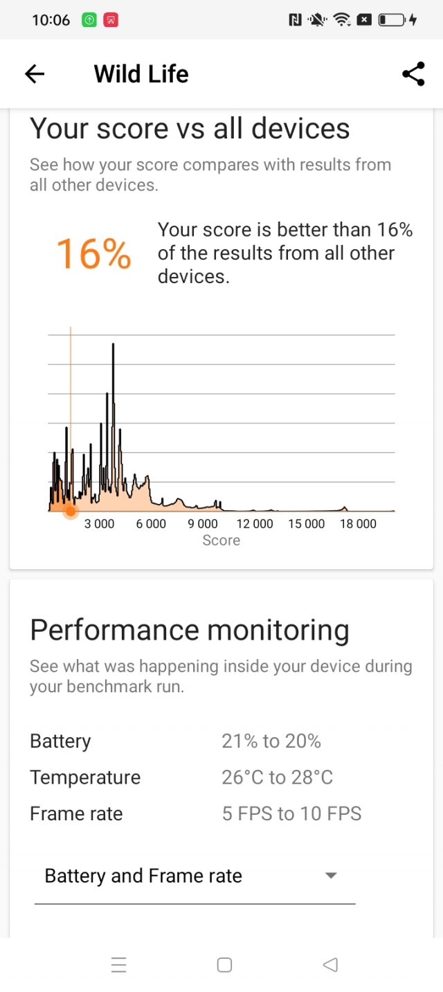 OPPO A77 5G Review - Impulse Gamer