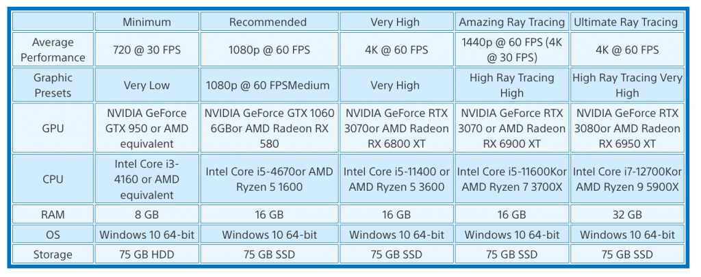 Marvel’s Spider-Man: Miles Morales is coming to PC on November 18 ...