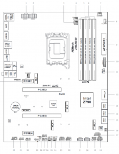 ASROCK Z790 Pro RS Review - Impulse Gamer