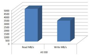 PNY CS2241 M.2 2280 NVMe Gen 4x4 SSD Review - Impulse Gamer