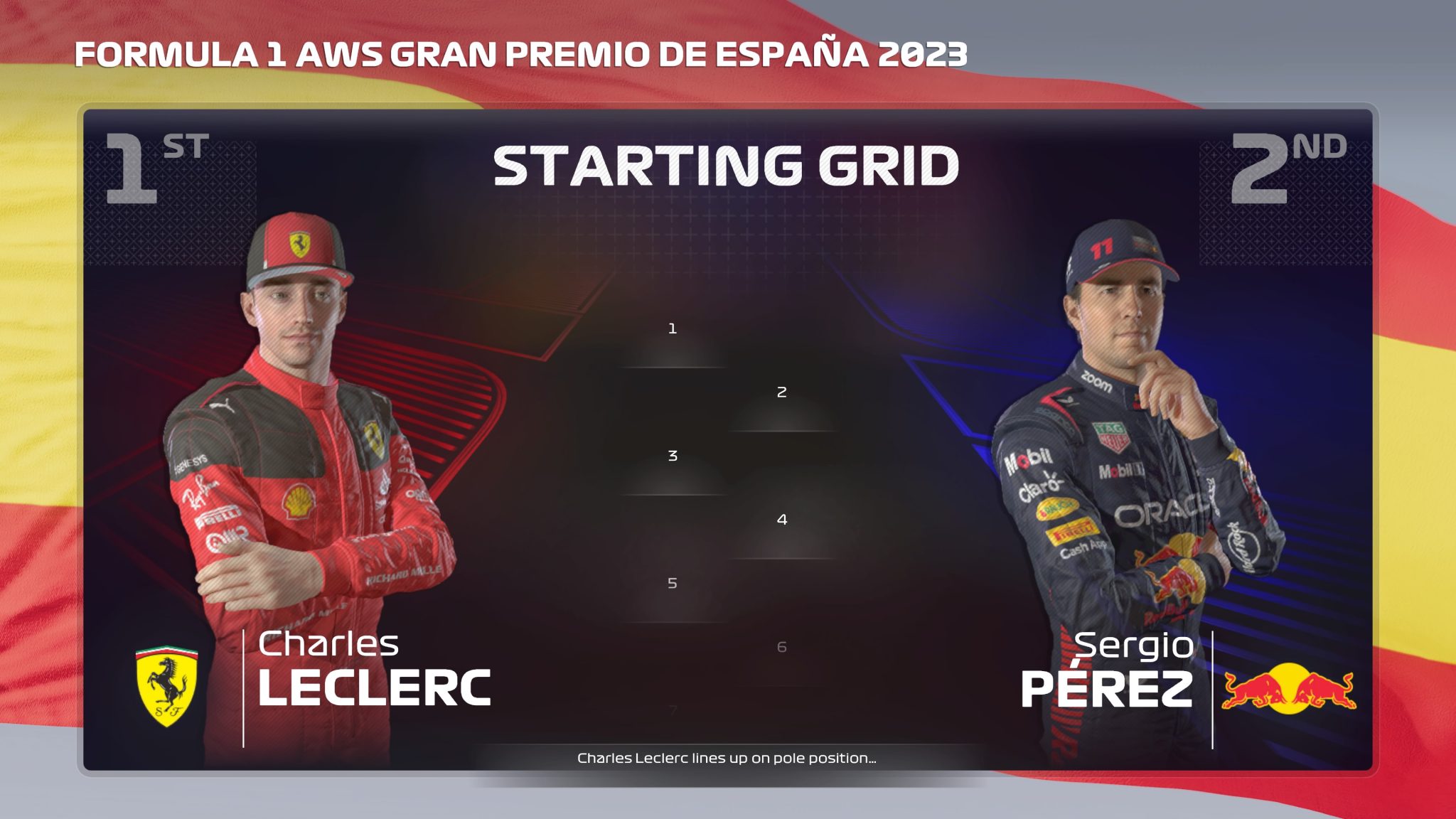 F1 2023: PS5 Review! - Impulse Gamer