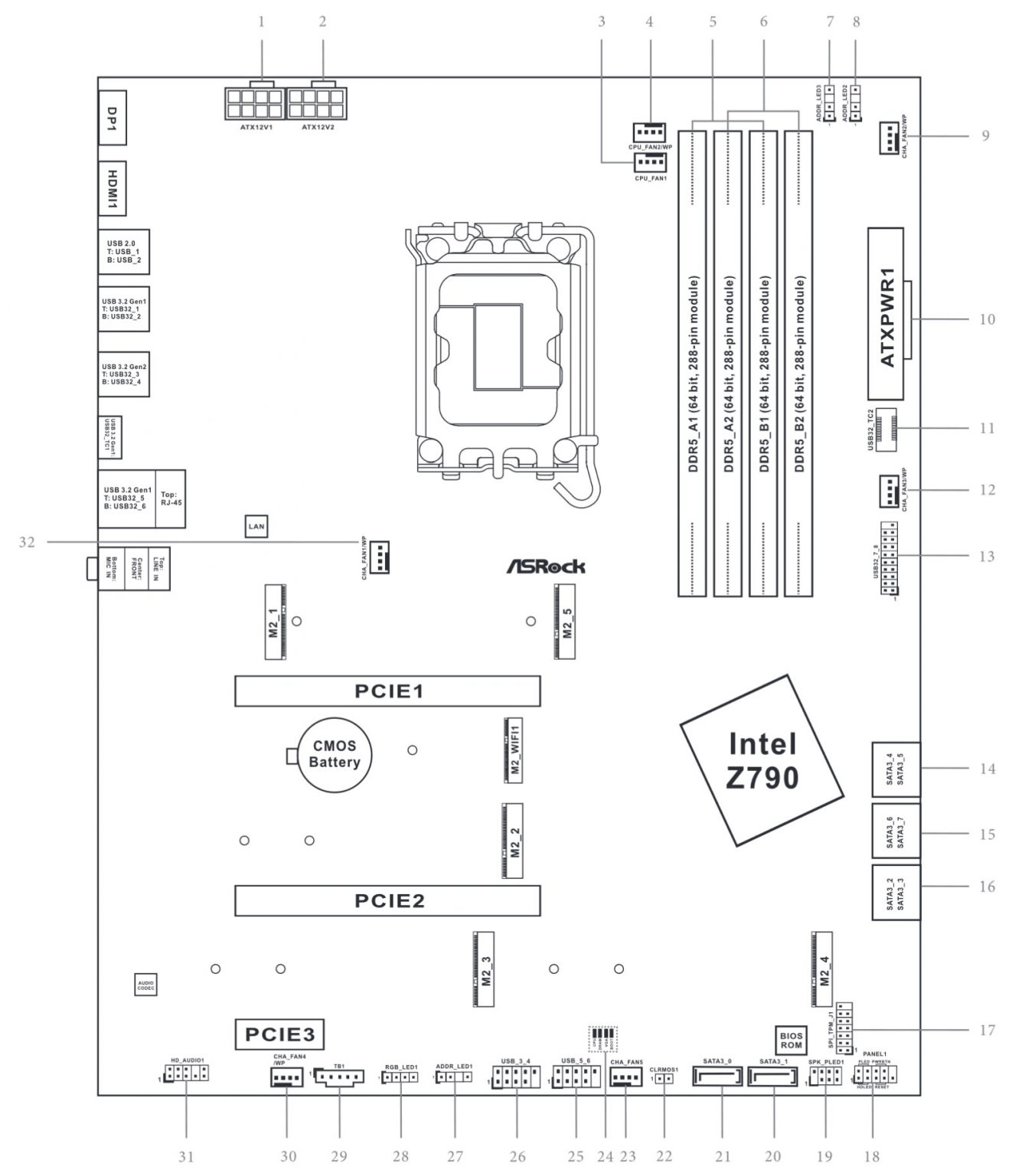 ASRock Z790 PG Sonic Edition Review - Impulse Gamer