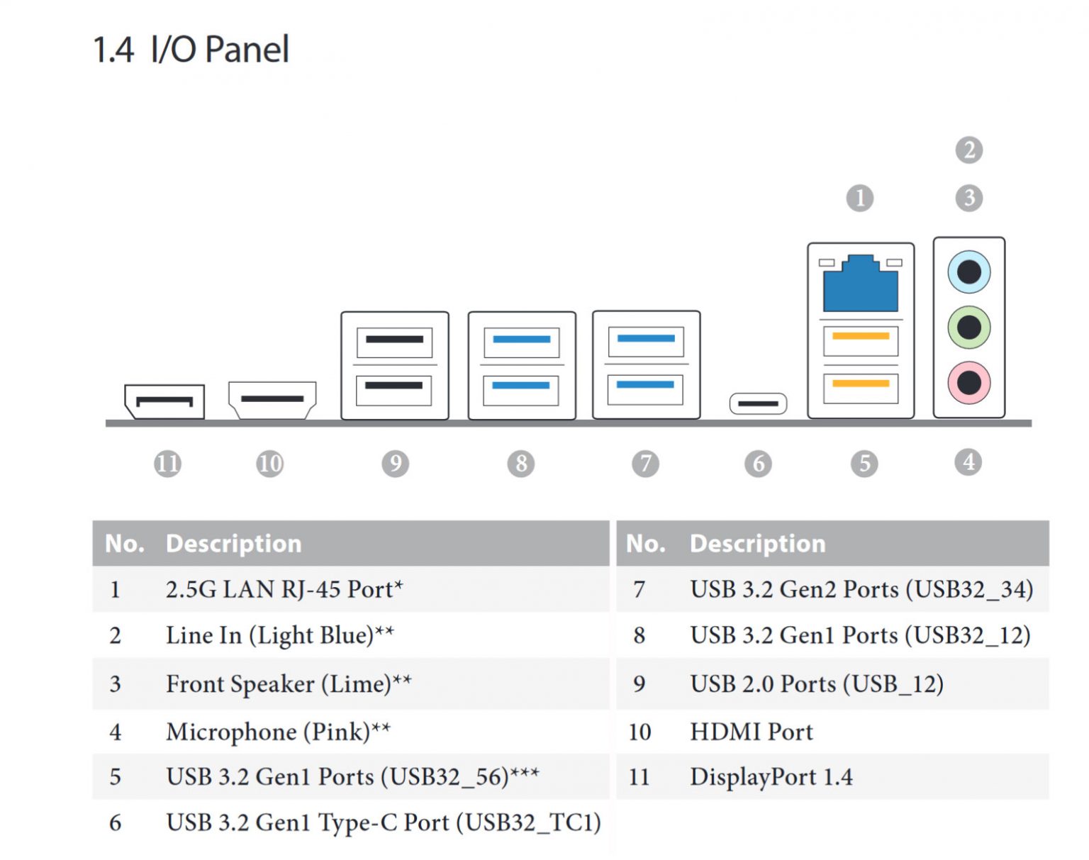 ASRock Z790 PG Sonic Edition Review - Impulse Gamer