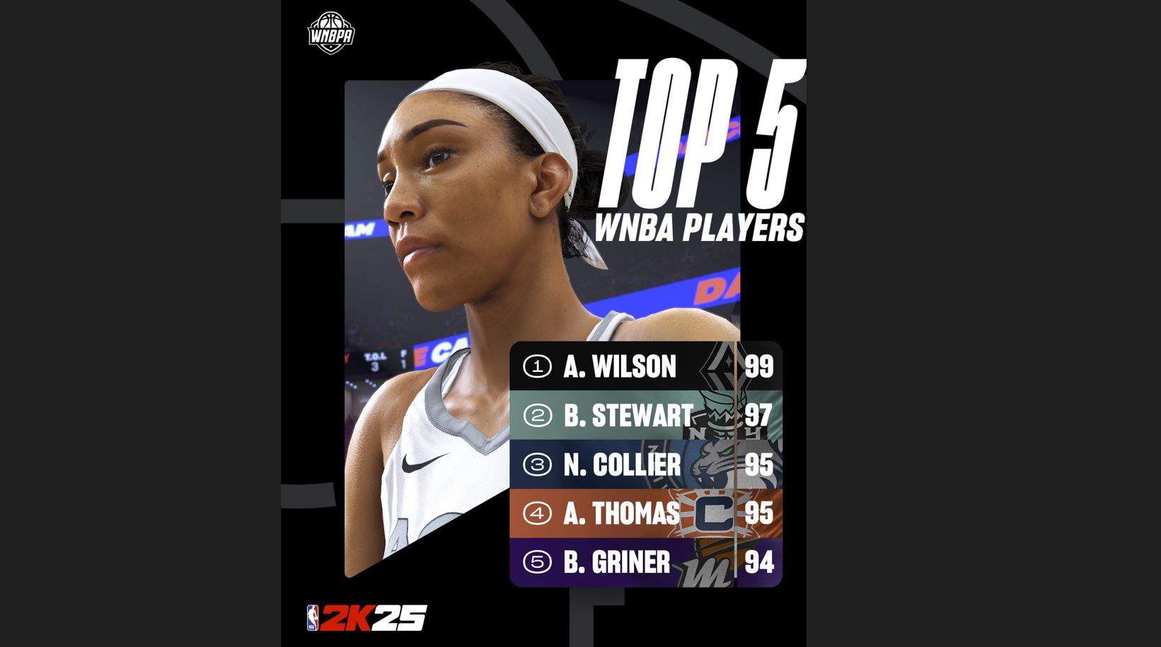 The W Receives New Features and Improvements in NBA® 2K25 for ...