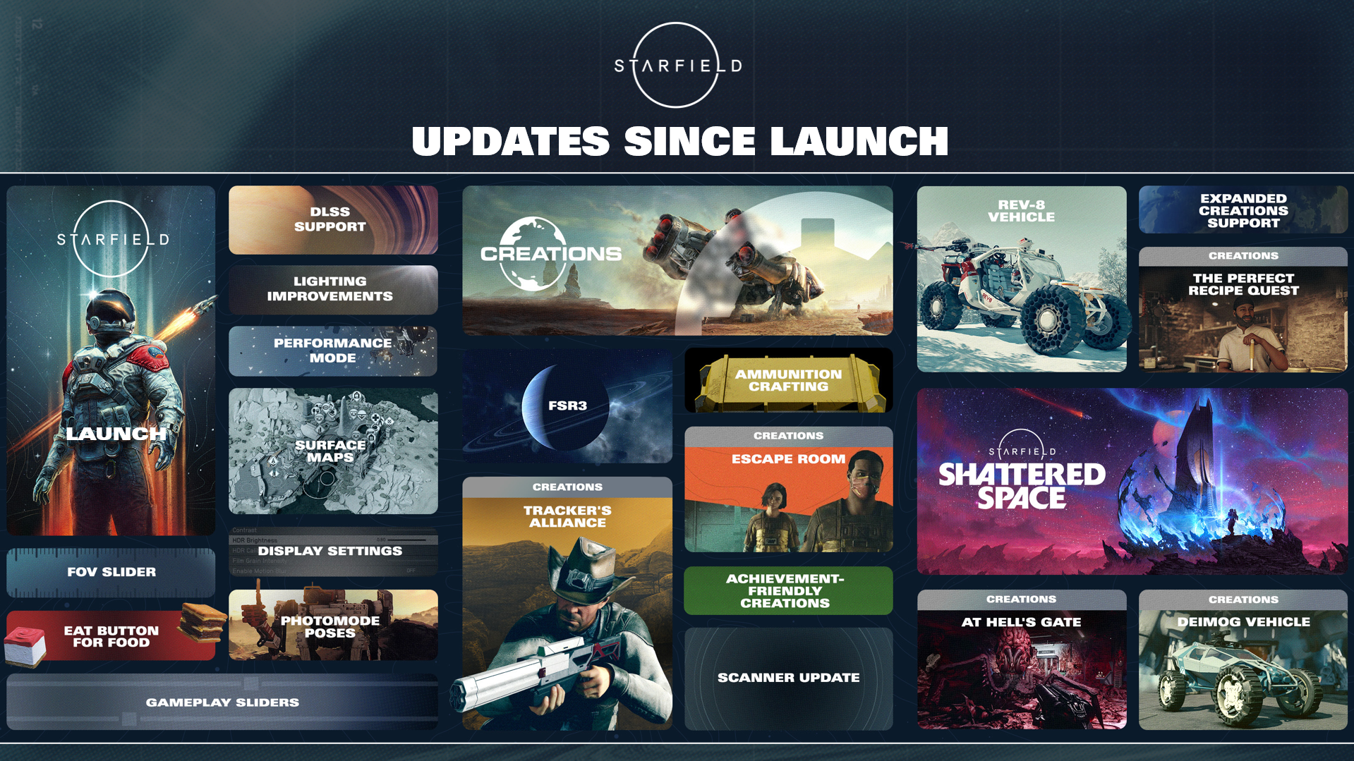 Starfield Comes to PlayStation 5 + Terran Armada DLC and Free Lanes ...