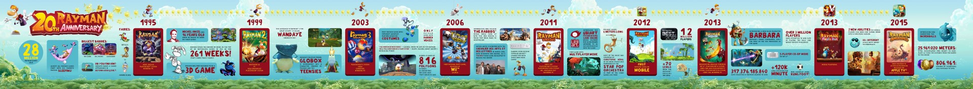 Rayman's 20th Anniversary + Infographic - Impulse Gamer